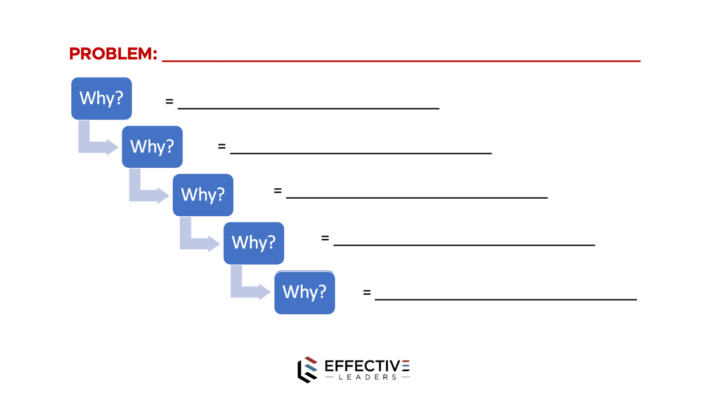 How Team Leaders Can Improve Problem Solving Skills With a Clear ...