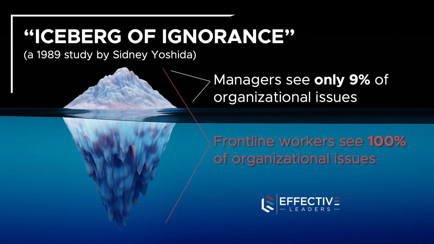 How to Improve Collaboration and Team Performance – 4 Ps to Drive ...
