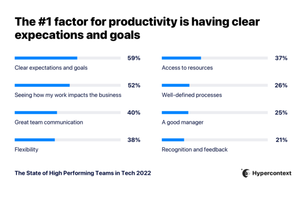 How a Team Alignment Cascade with a Clear Mission and Values Creates ...